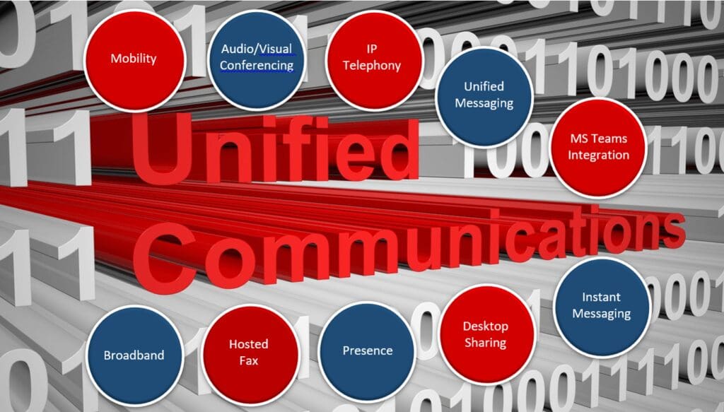 Broadband & Mobility - Unified Services - Visual Remote